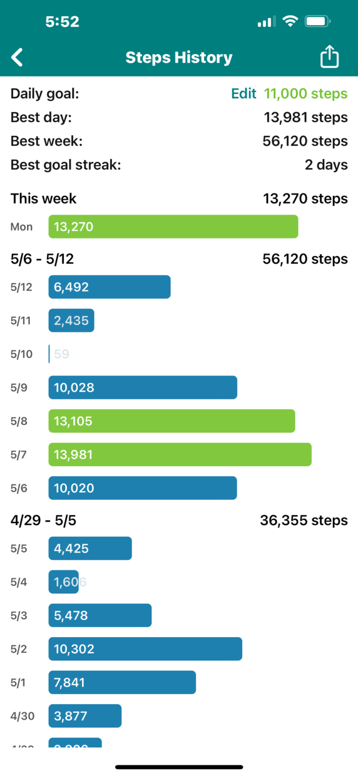 10k Steps and Counting: The Random Journey of a Church Fitness Convert ...